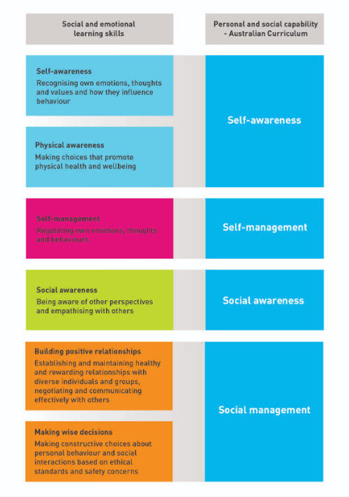 Life Skills GO life-skills-go